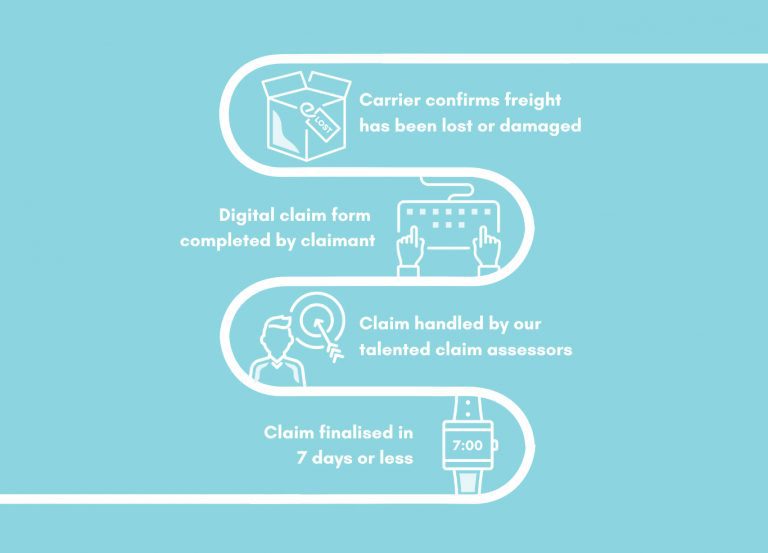 Claims - FreightInsure